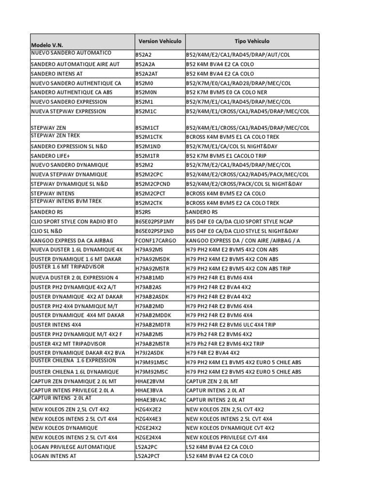 Codificacion VH | PDF | Fabricantes de automóviles | Off Road