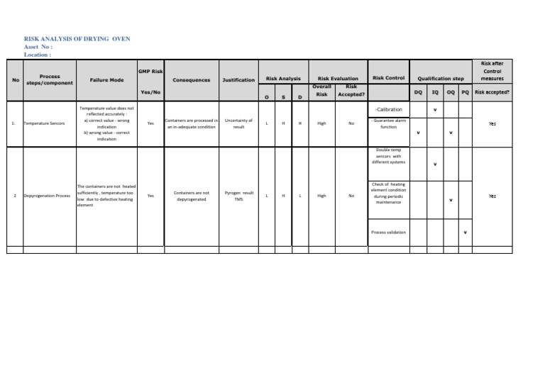Risk Assessment Table-Example | PDF | Verification And Validation | Risk