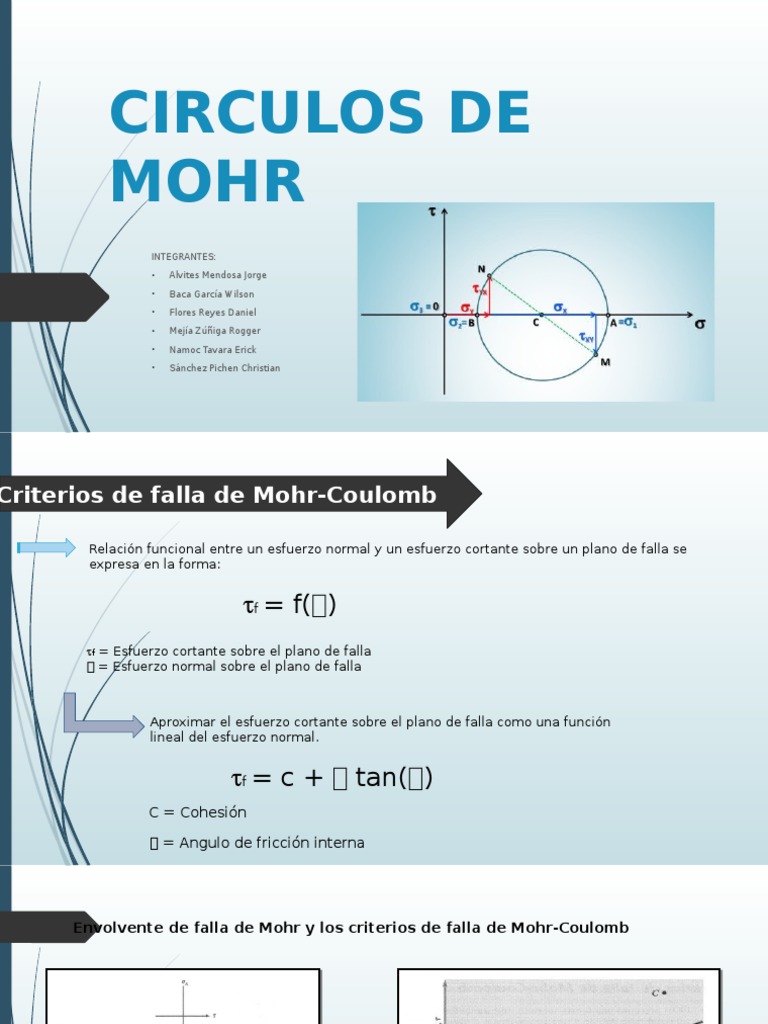 Circulos de Mohr | PDF
