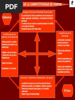 Mapa Conceptual-Competitividad Empresarial | PDF | Economias | Business