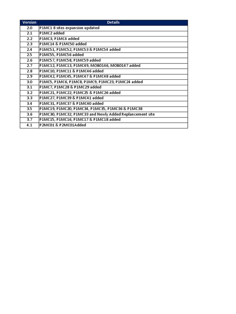 CDD File Template - 4G - v4.1.1 | PDF | Software | Computing