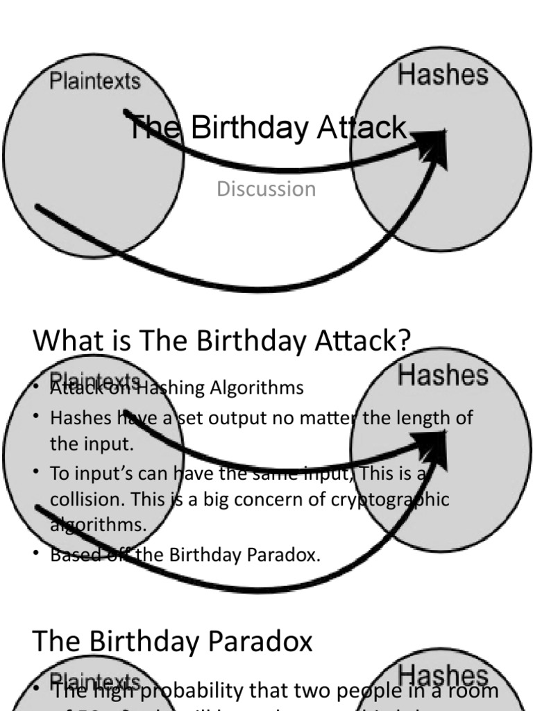 The Birthday Attack: Discussion | PDF