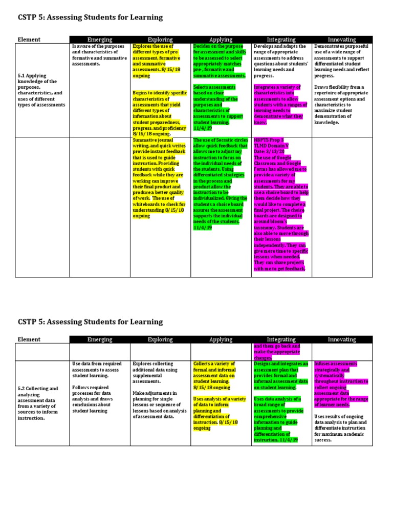 CSTP 5 Hammer 7 | PDF | Differentiated Instruction | Educational Assessment
