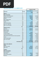 Balance Sheet of AMUL | PDF | Balance Sheet | Expense