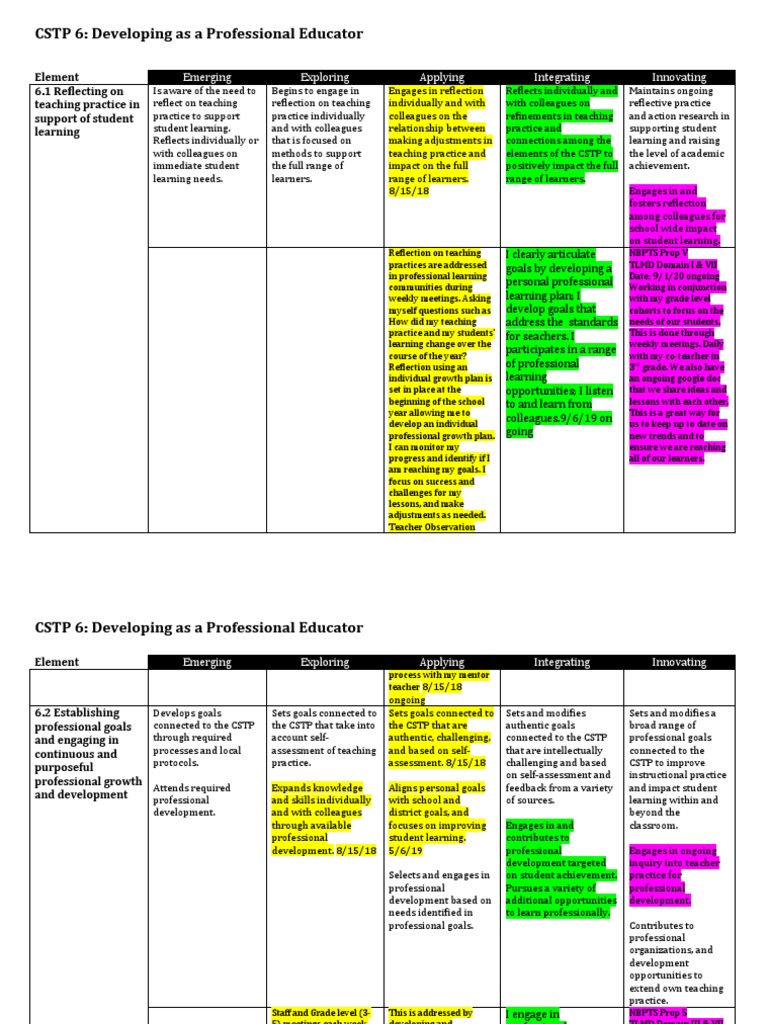 CSTP 6 Hammer 7 | PDF | Teachers | Schools