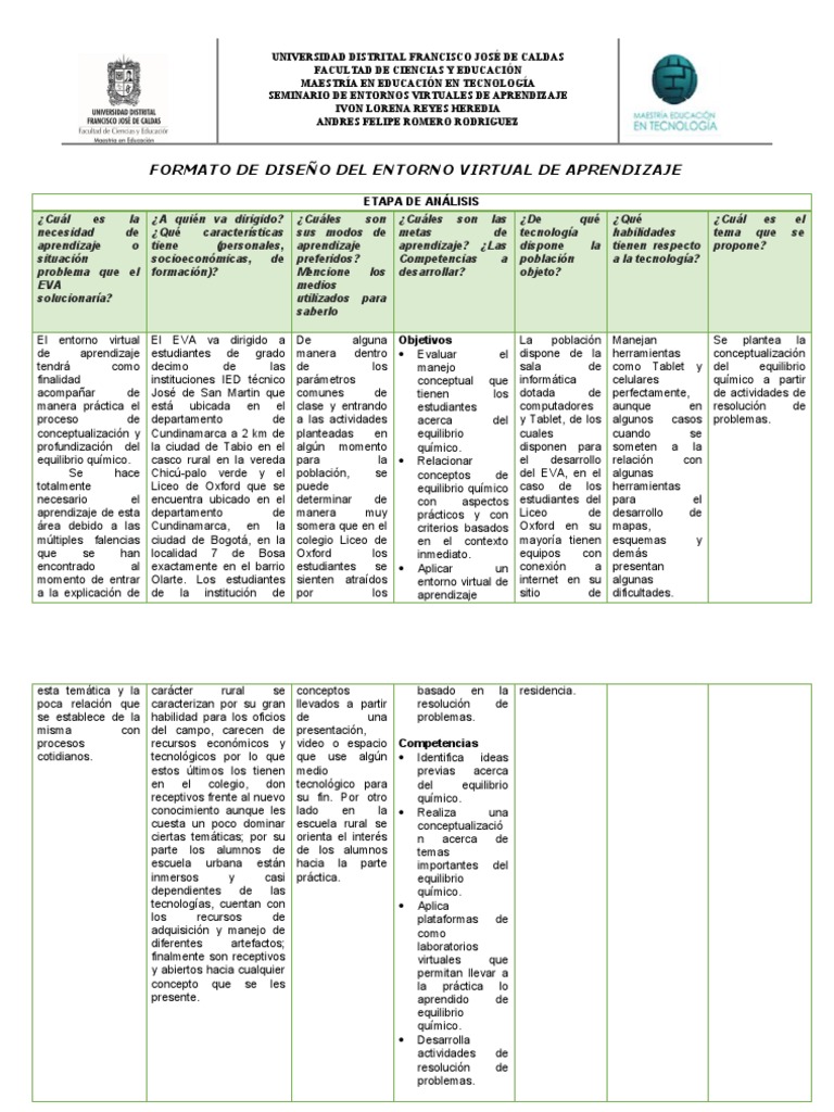 Formato Diseño EVA | PDF | Constructivismo (filosofía de la educación ...