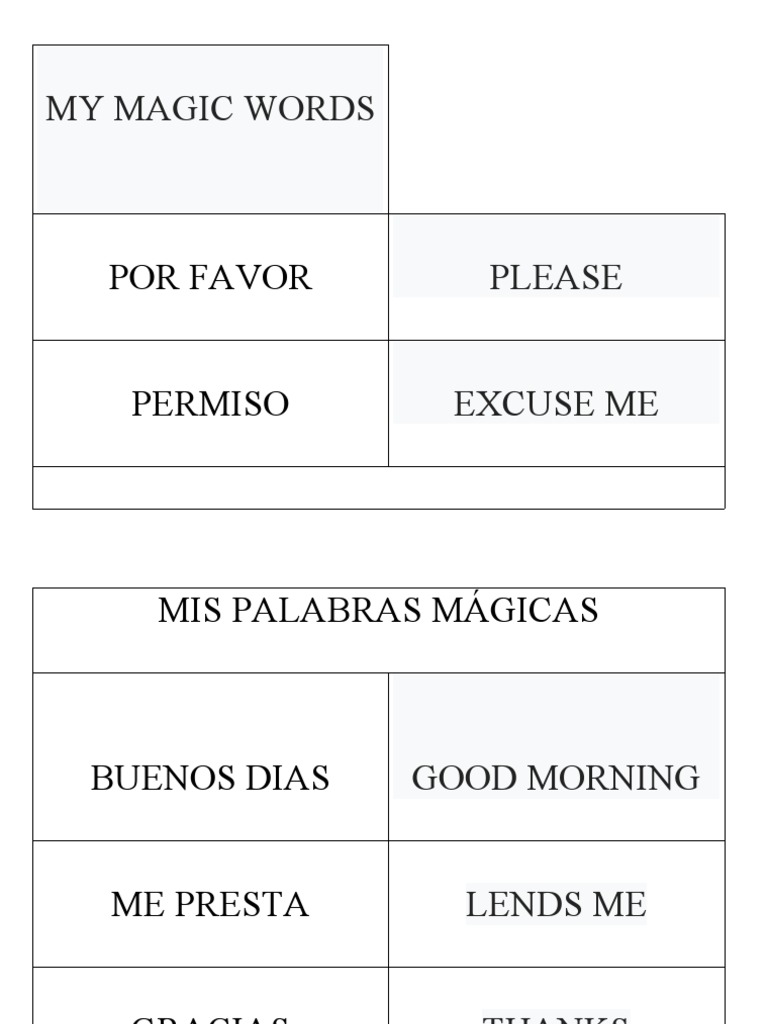 20 Palabras Mágicas en Inglés y Español | PDF