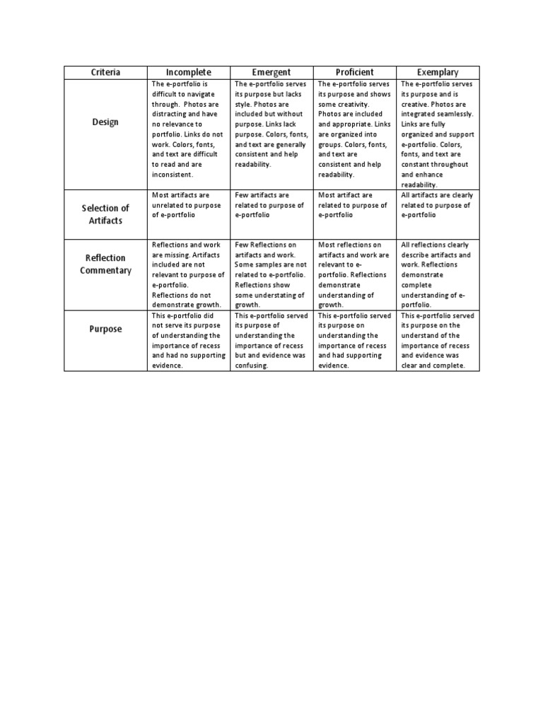 Portfolio Rubric | PDF | Cognition | Learning