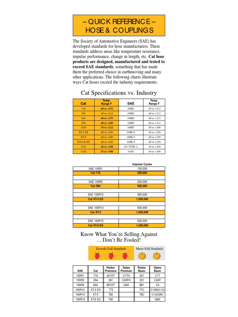 Quick Reference - Hose & Couplings: Cat Specifications vs. Industry ...