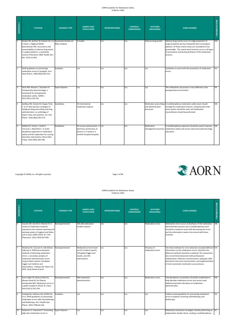 Medication Safety Evidence Table | PDF | Medical Error | Medical ...