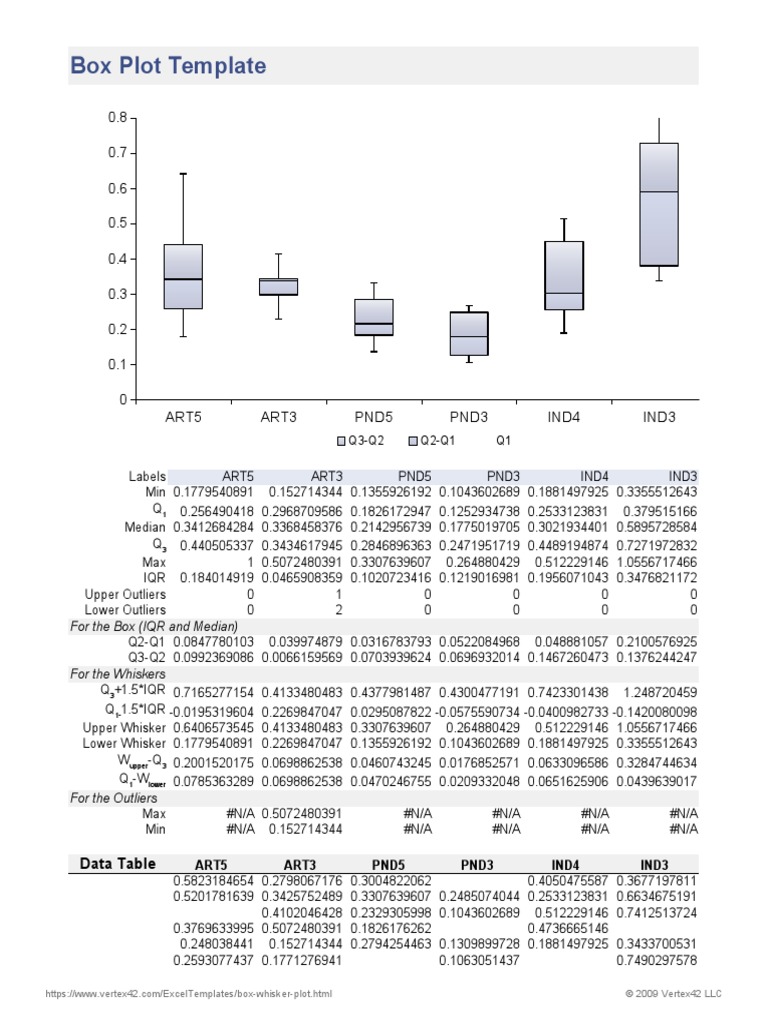 Box Plot Template: Data Table | PDF | Data | Robust Statistics
