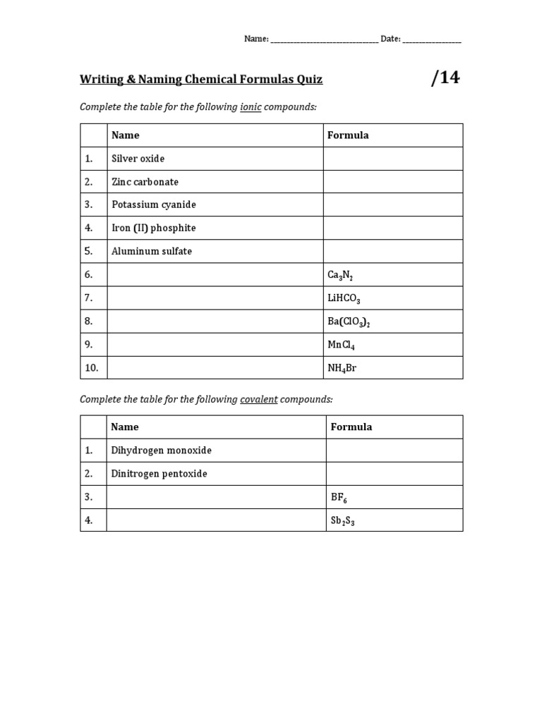 Writing & Naming Chemical Formulas Quiz: Ionic Compounds | PDF