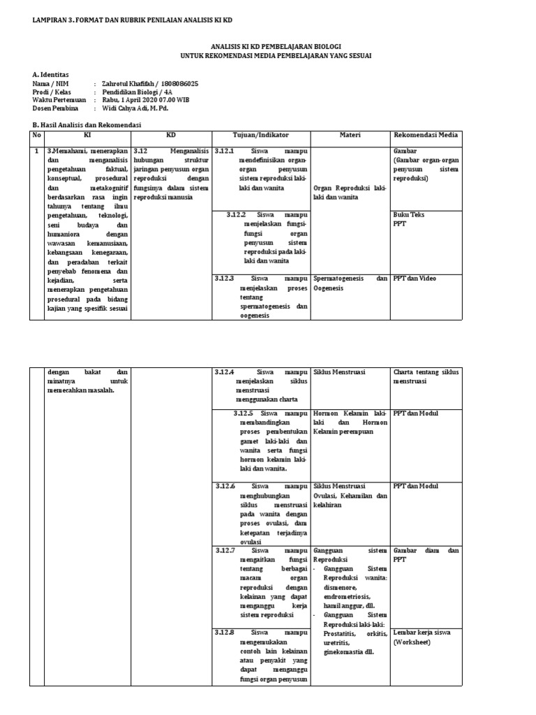 Format Dan Rubrik Penilaian Analisis KI KD - Zahrotul Khafifah ...
