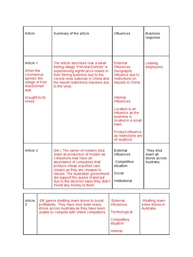 Article Analysis Business Studies | PDF | Business | Economies