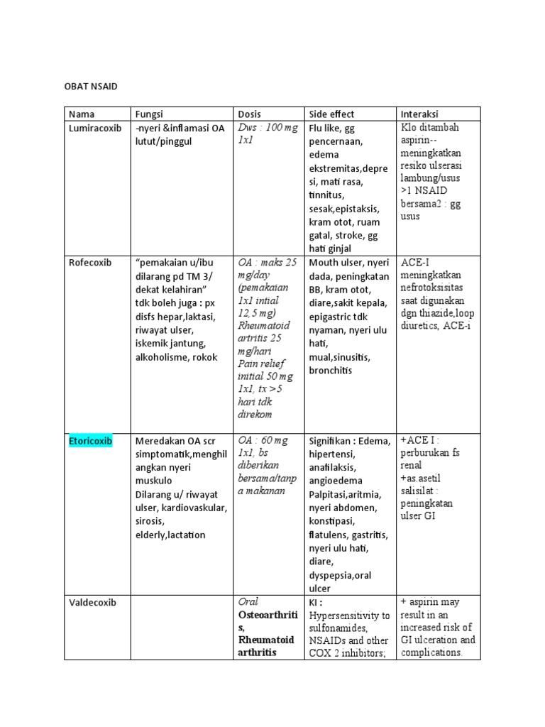 Obat Nsaid | PDF | Nonsteroidal Anti Inflammatory Drug | Aspirin