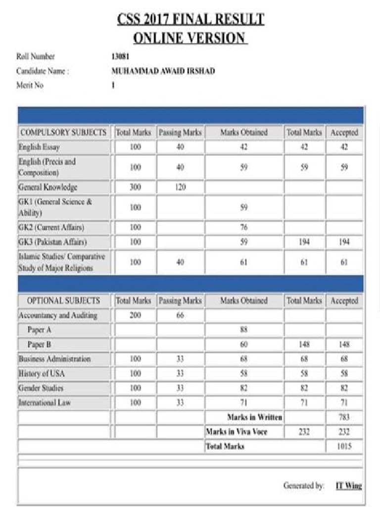 DMC of Awaid Irshad Bhatti CSS Topper 2017 | PDF