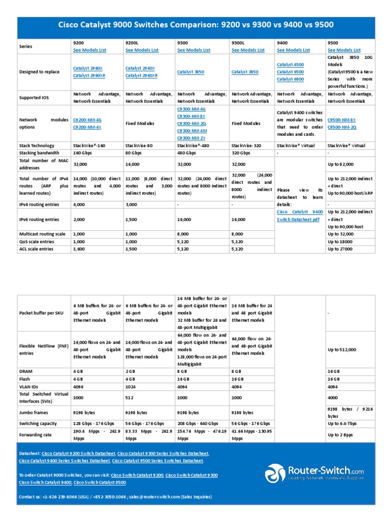 Cisco Catalyst 9000 Switches Comparison 9200 Vs 9300 Vs 9400 Vs 9500 ...