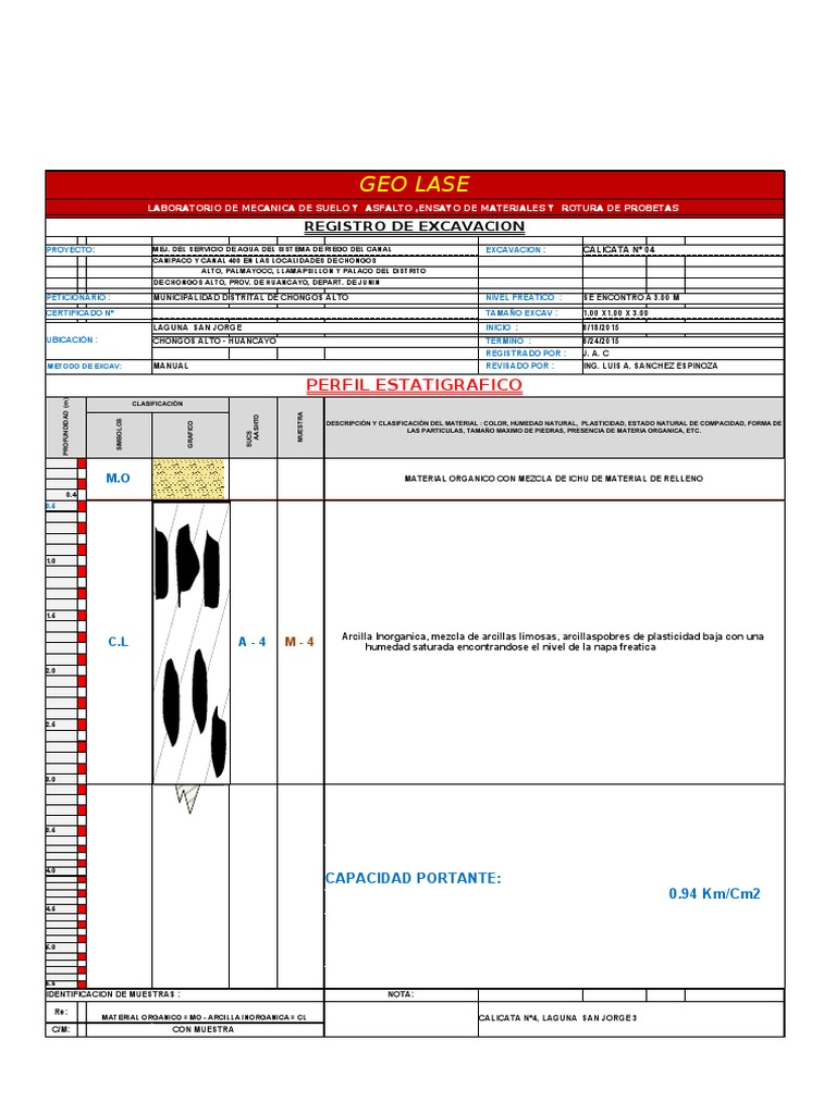 Perfil Calicata N4 | PDF | Agua y el medio ambiente | Ciencias fisicas