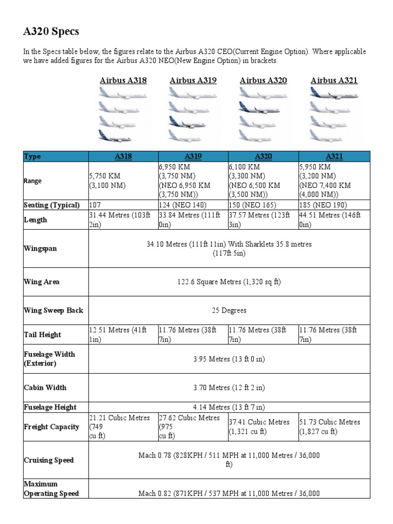 A320 CEO (Current Engine Option) Specs | PDF | Airbus | Wing Configurations