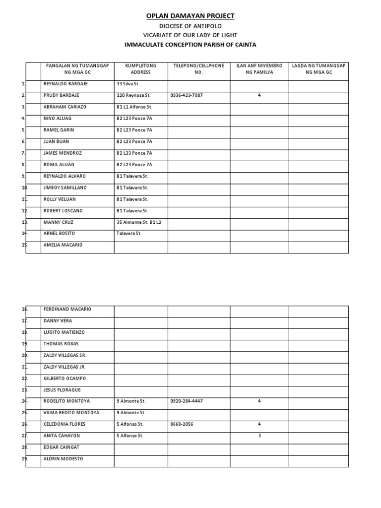 Oplan Damayan Project: Immaculate Conception Parish of Cainta | PDF