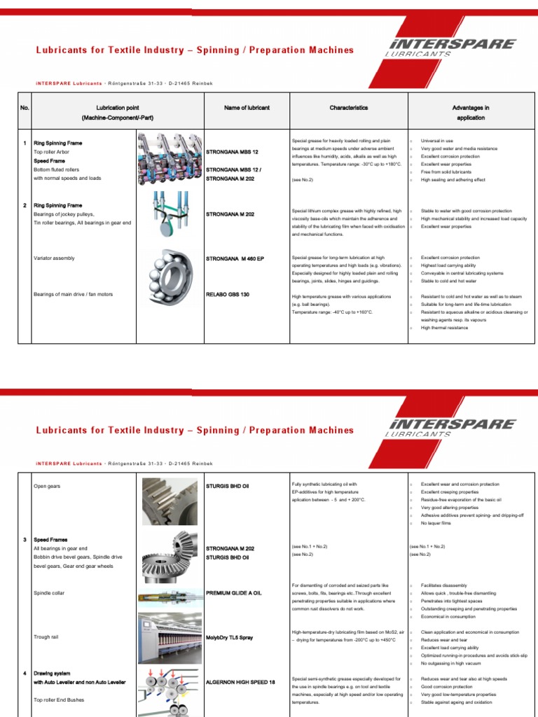 Lubricants For Textile Industry - Spinning / Preparation Machines | PDF ...