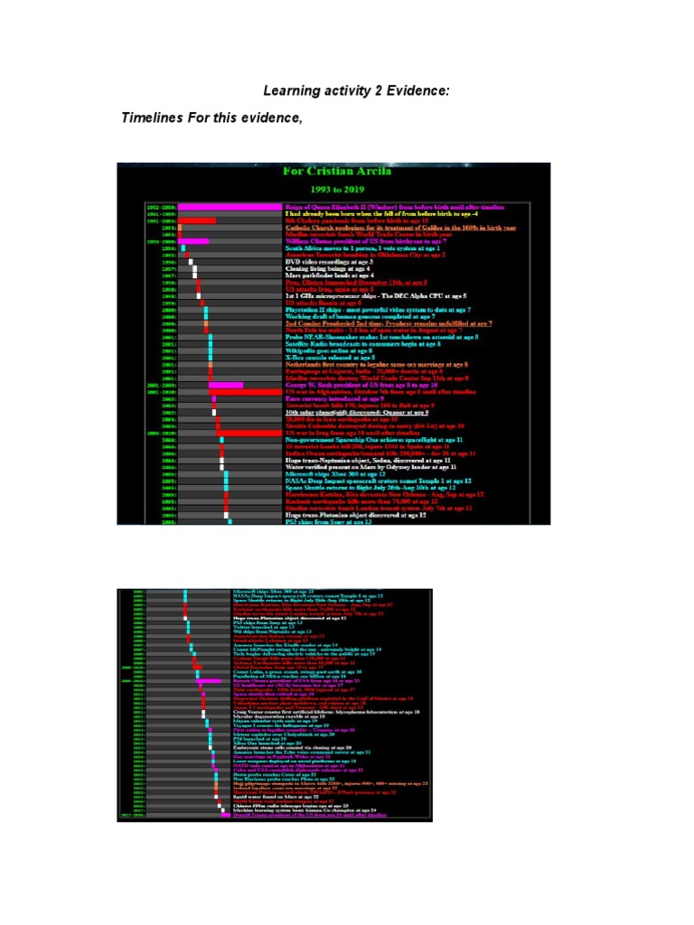 Evidence Timelines | PDF