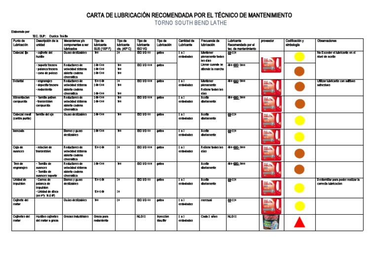 Carta de Lubricacion South Bend Plot | PDF | Engranaje | Bienes ...