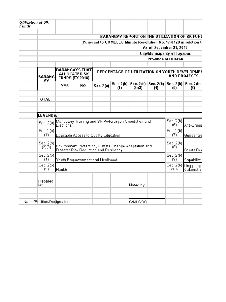 Barangay Report On The Utilization of SK Funds For Fy 2018 | PDF ...