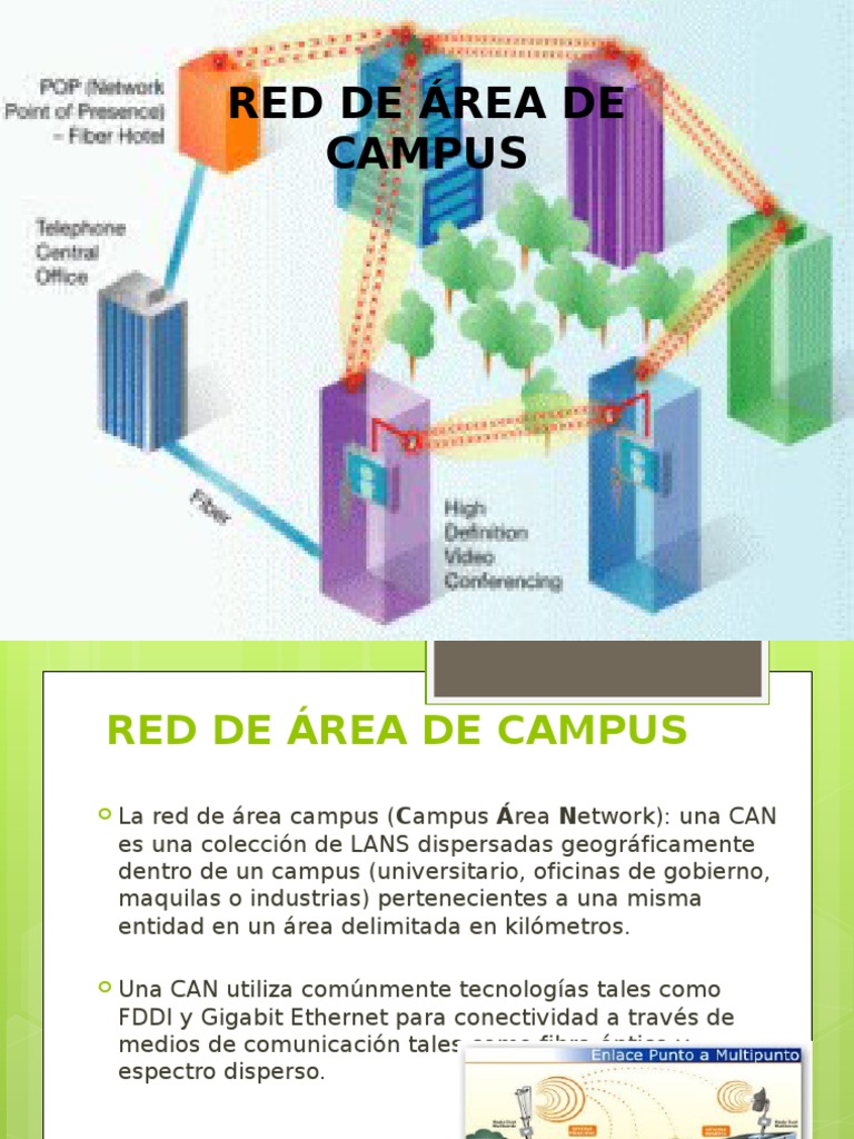 Red de Area de Campus | PDF