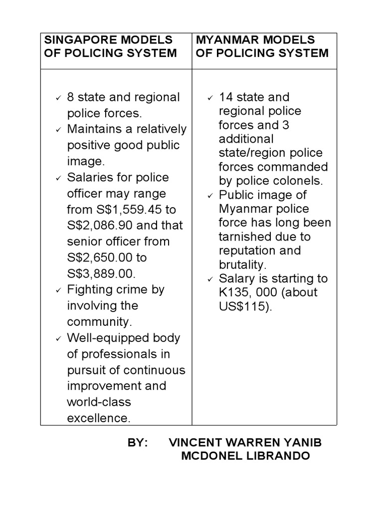 Comparative Police System | PDF