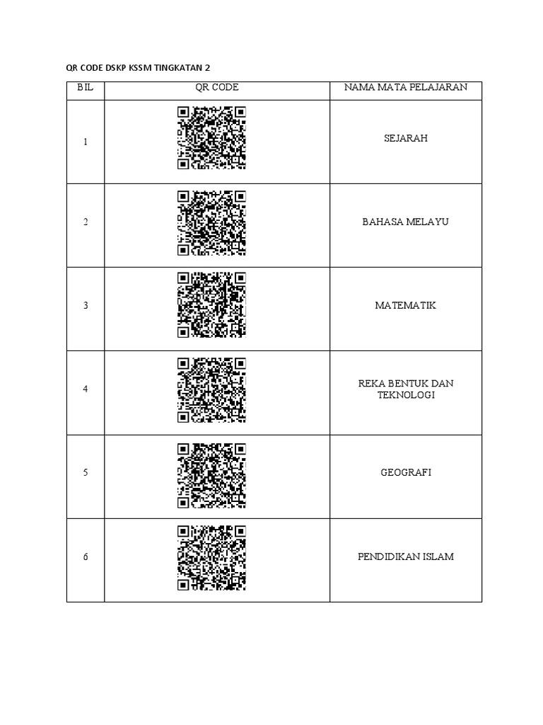 QR Code DSKP KSSM Tingkatan 2 | PDF