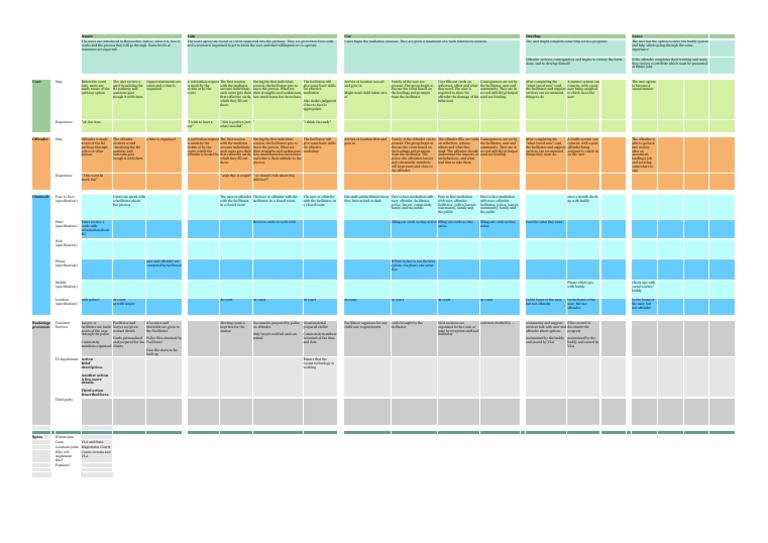 Service Blueprint Template - Sheet 1 - Table 1 | PDF | Restorative ...