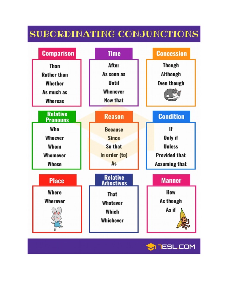 Conjunctions Dan Penggunaannya | PDF