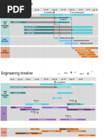 EPC Engineering Sequence PDF | PDF | Civil Engineering | Home Appliance