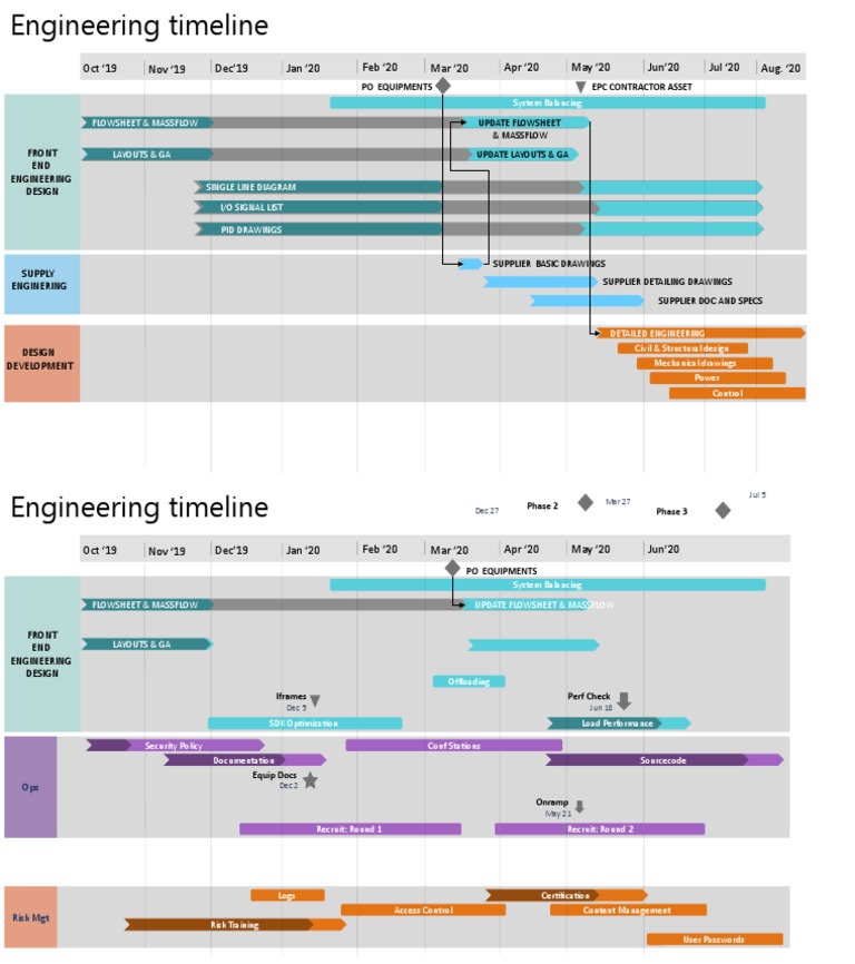 Eng Schedule | Download Free PDF | Computing | Areas Of Computer Science