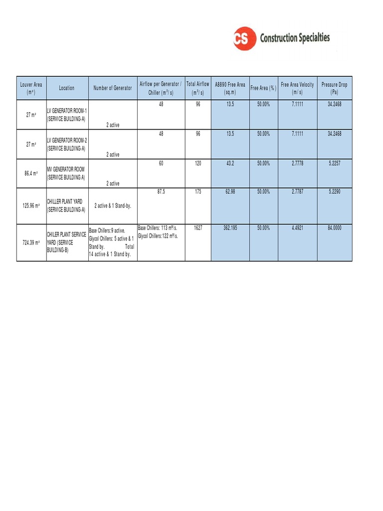 Louver Airflow Calculation 2oct2017 | PDF