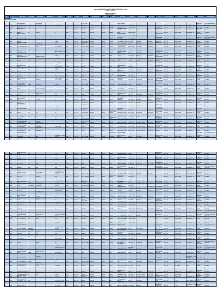 Elementary Schools Id | PDF | Learning | Schools