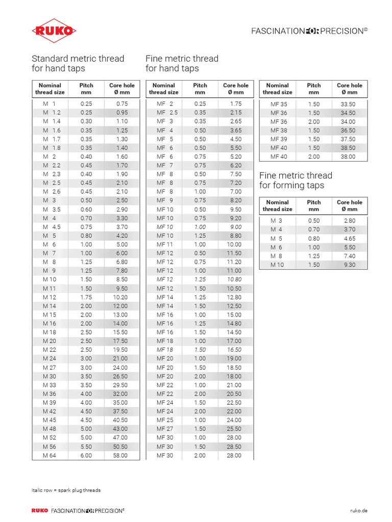 Standard Metric Thread For Hand Taps Fine Metric Thread For Hand Taps ...