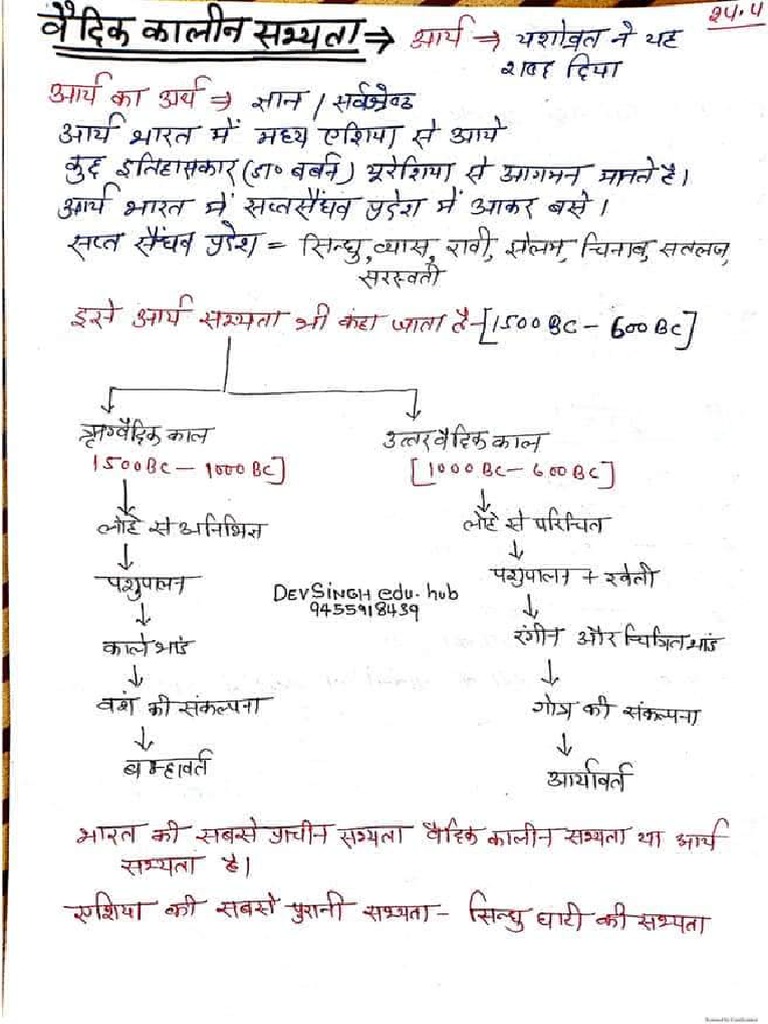 Ancient History Handwritten Notes | PDF