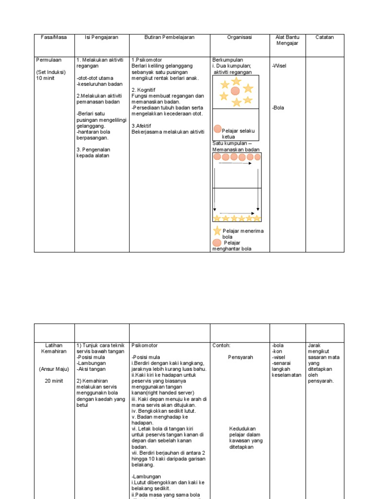RPH Group Work Kemahiran Servis | PDF
