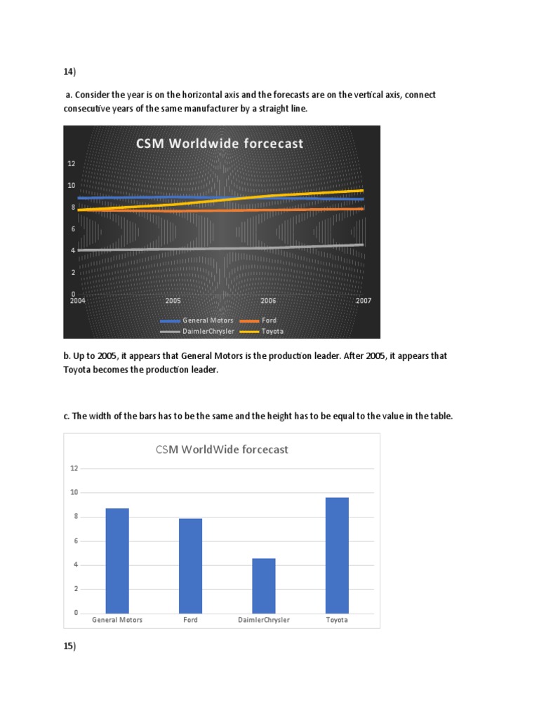 CSM Worldwide Forcecast | Download Free PDF | Forecasting | Categorical ...