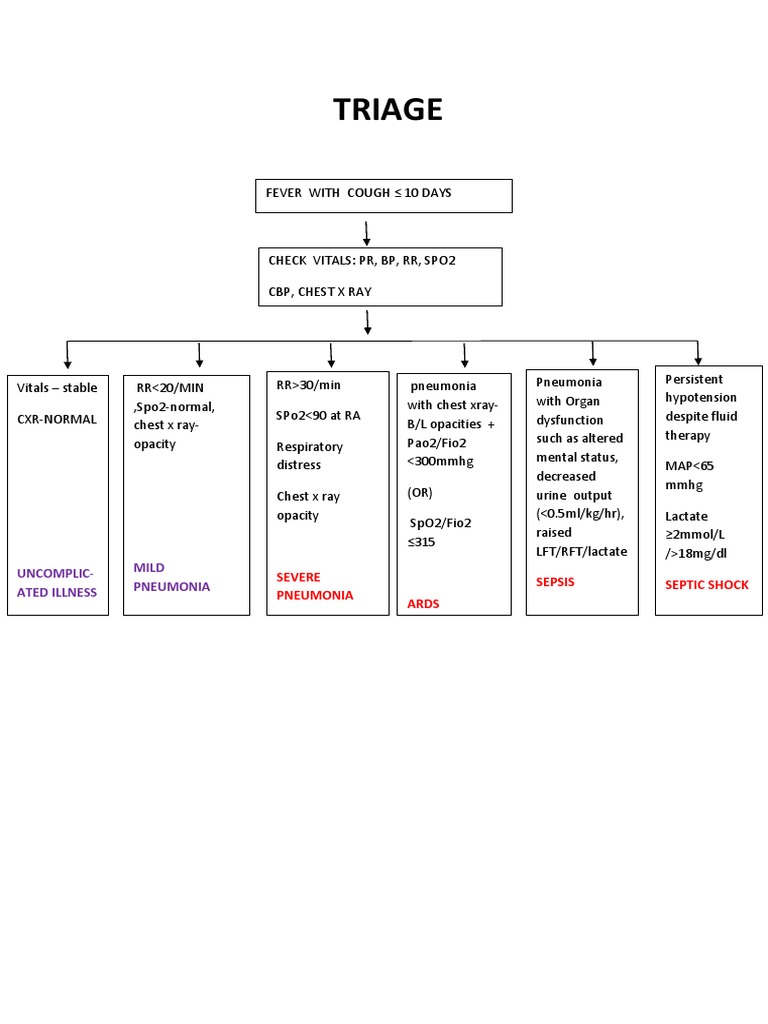 Triage Guidelines for Pneumonia and Sepsis | PDF