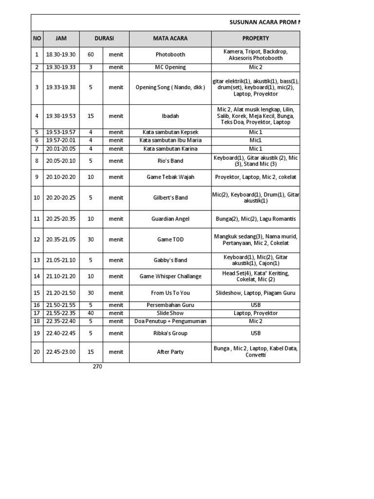 RUNDOWN Prom 31 | PDF | Rhythm And Meter | Musical Instruments