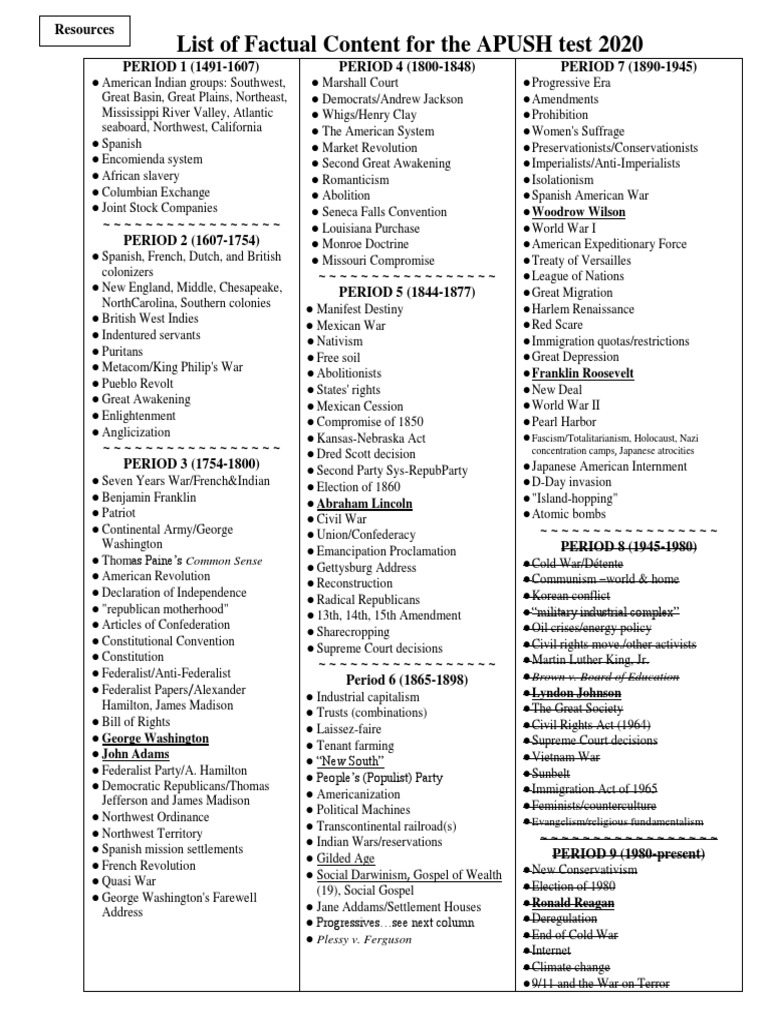 List of Factual Content For The APUSH Test 2020: Woodrow Wilson | PDF ...