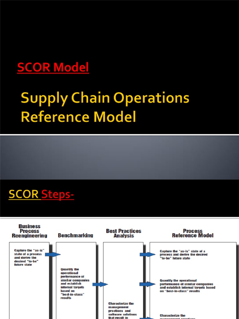 SCM SCOR and Transportation Models | PDF | Transport | Inventory