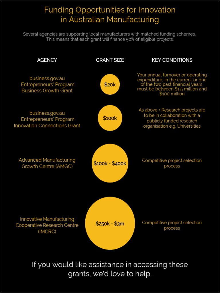 The Manufacturing Funding Landscape | PDF | Finance & Money Management