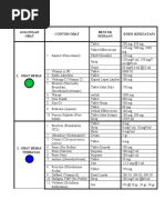 Daftar Obat Mengandung Prekursor | PDF | Sugar Substitute | Syrup