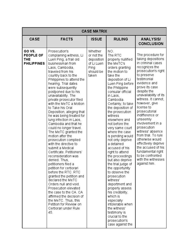 Case Matrix Case Facts Issue Ruling Analysis/ Conclusion: Go vs. People ...