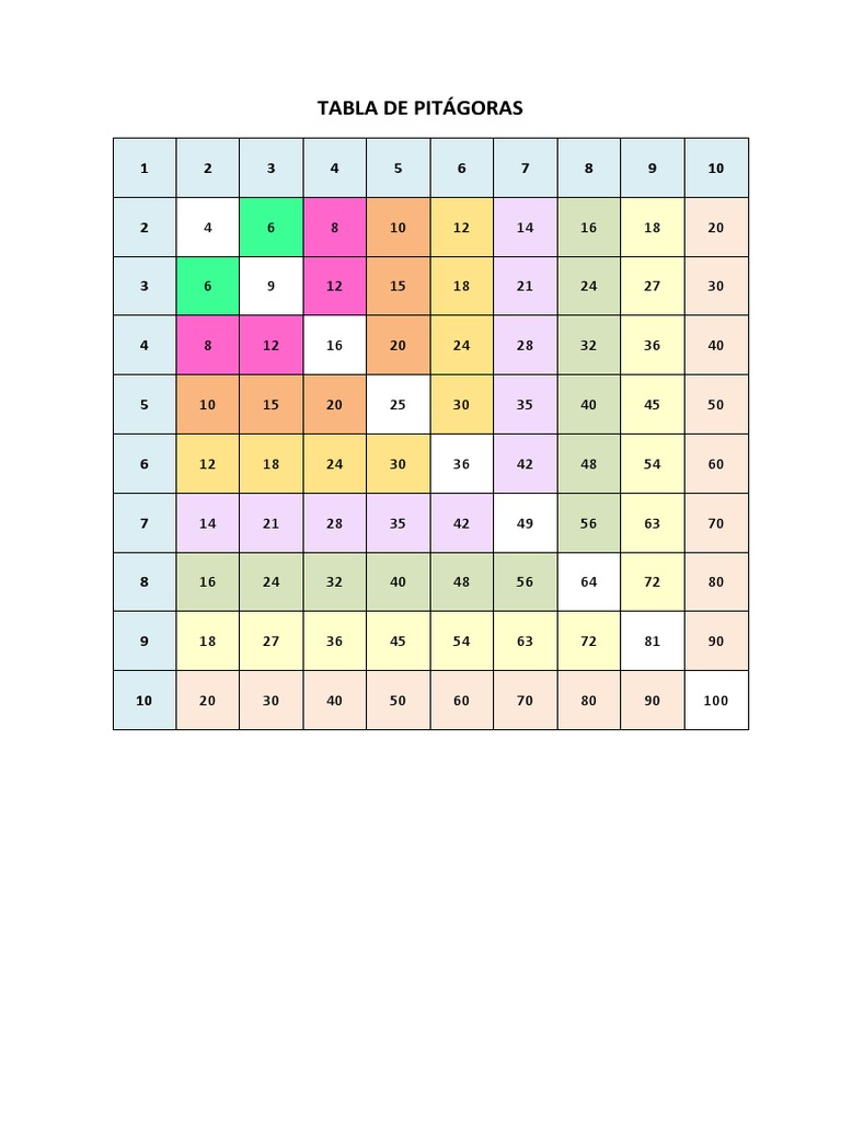 Tabla de Pitágoras para Imprimir | PDF