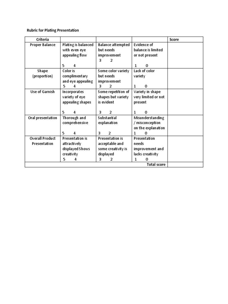 Rubric For Plating Presentation | PDF